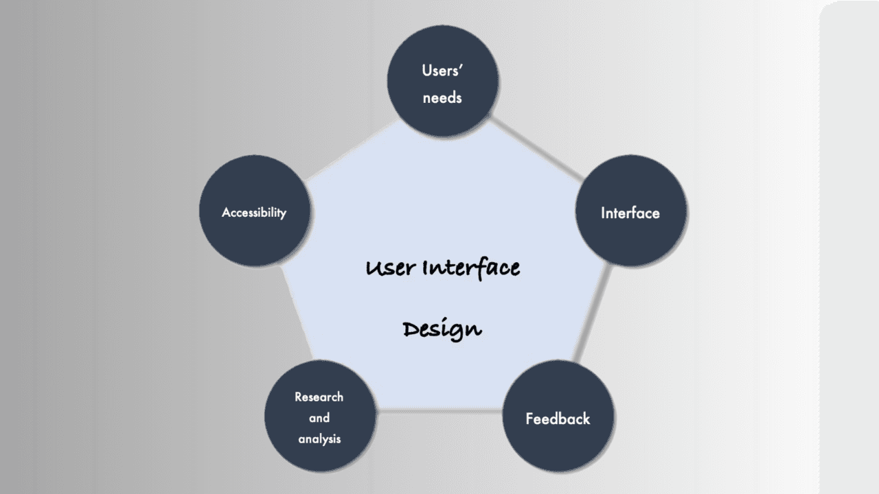 Why UX frameworks matter
